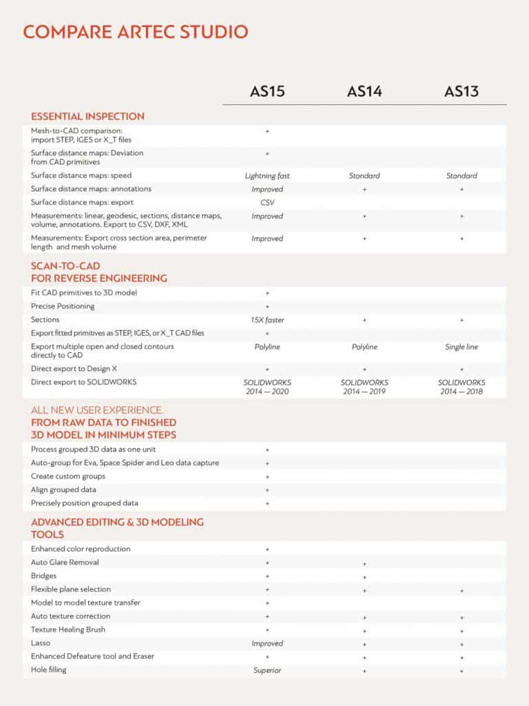Artec Studio – 3DSCANNERS