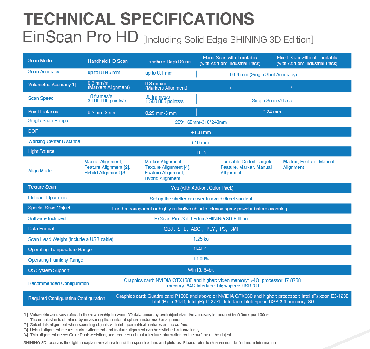 EinScan Pro HD – 3DSCANNERS