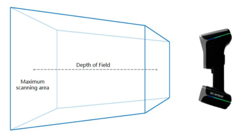 Handheld 3D Scanners – 3DSCANNERS
